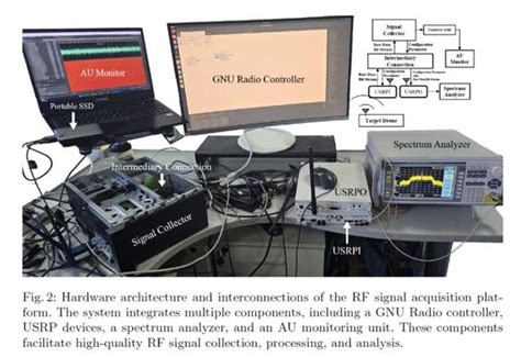 若谷 的想法 0626文献阅读~~rfuav：无人机探测与识别基准数据集 0626文献阅读~~rfuav：无人机探测与识别基准数据集rfuav A Benchmark Dataset