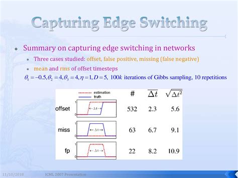 recovering temporally rewiring networks a model based approach ppt