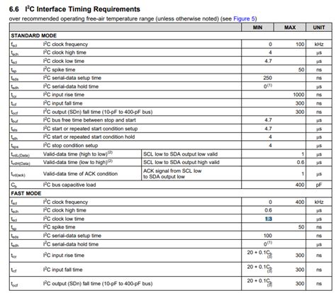 Tca9548a Connect Tca9548a And Msp430 With I2c 400khz Interface