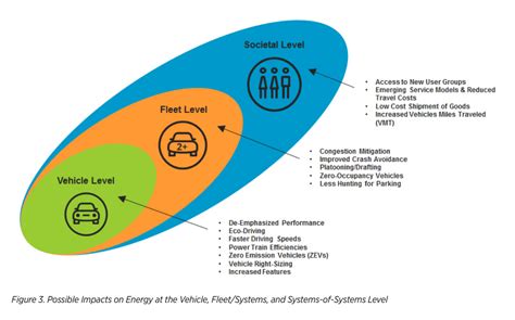 How Will The Future Of Mobility Impact Energy Consumption By Jordan