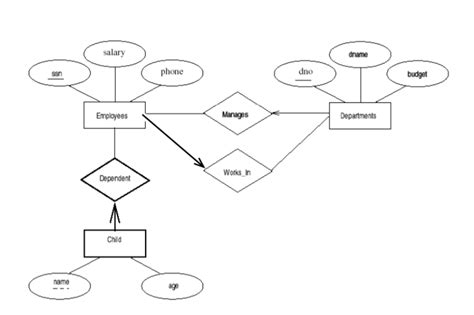 Solved Given An ER Diagram As Shown Below Write SQL Chegg