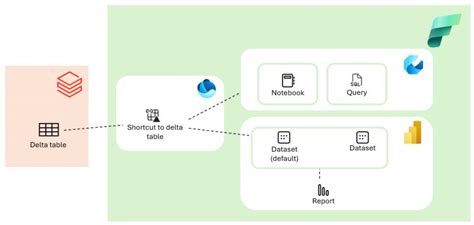 Mahamudul Hasan On Linkedin Integrating Microsoft Fabric With Azure