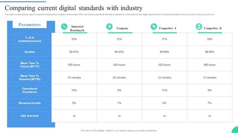 Comparing Current Digital Standards With Industry It Adoption
