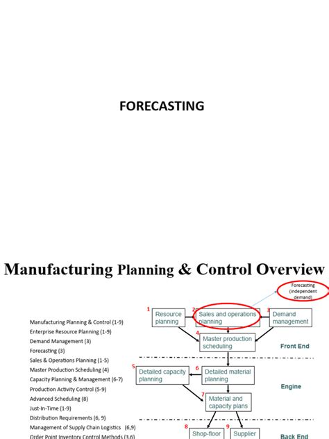 Ch 3 Forecasting Pdf Forecasting Seasonality
