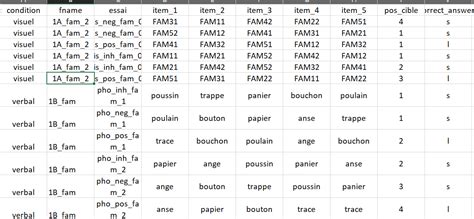 using visual and auditive stimuli in the same loop sequence for