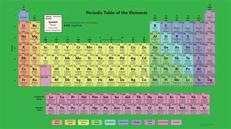 Periodic Table Wallpaper With All 118 Elements Periodic Table Of The