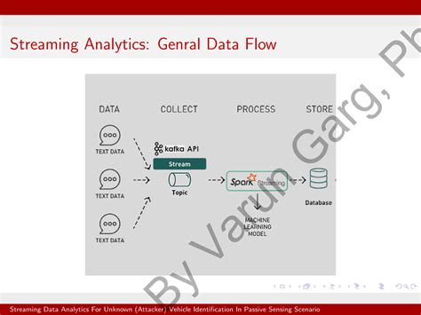 presentation big data analytics on apache spark ppt