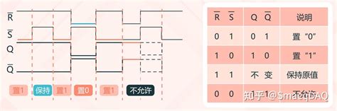 数字信号 知乎