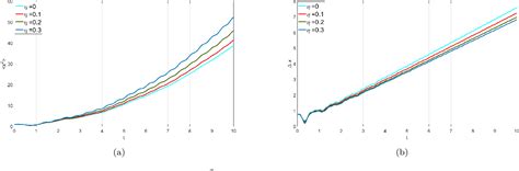 Figure 2 From Photonic Realization Of The κ Deformed Dirac Equation Semantic Scholar