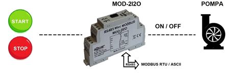 Mod 2i2o Io Modbus Module 2 Digital Inputs 2 Digital Outputs Mod2i2o Modbus Rtu Ascii