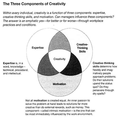 Creative Thinking And Problem Solving Essay