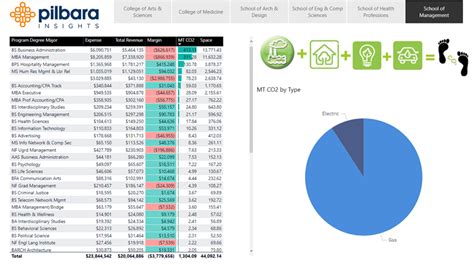 Environmental Modelling Pilbara