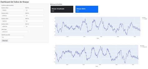 Criando Um Dashboard De Índices De Sharpe No Python Análise Macro