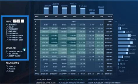 DAX Power BI Tutorial On Report Transparency Master Data Skills AI