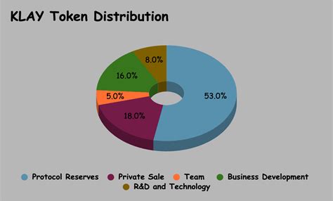 Klaytn Klay Là Gì Một Mô Hình Mới Cho Blockchain Doanh Nghiệp
