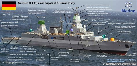 Sachsen Class Frigates Of German Navy
