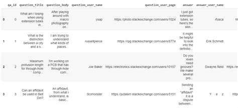 how to guide on exploratory data analysis for time series data by mansi choudhary analytics
