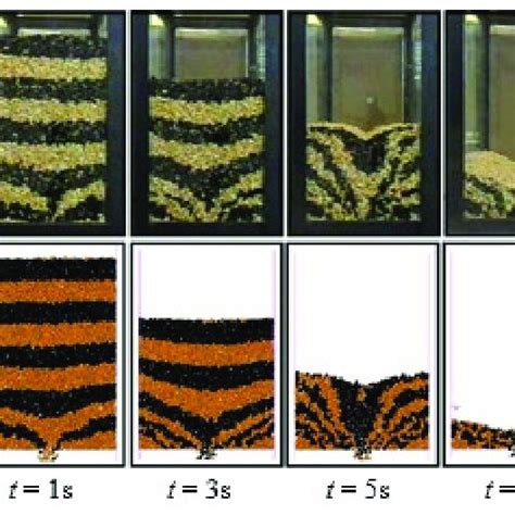 Soybean Seed Particle Dynamic Angle Of Repose A Test Device Diagram