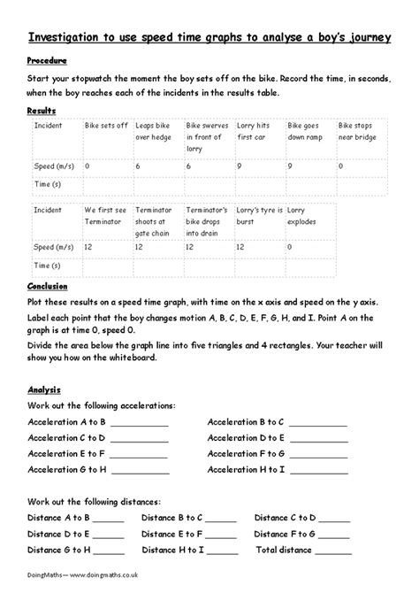 Teaching Speed Time Graphs HubPages