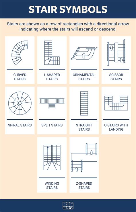 Stairs Segmentation Instance Segmentation Dataset And Pre Trained Model