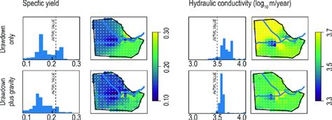 Plots Showing Final Specific Yield And Hydraulic Conductivity Parameter Download Scientific