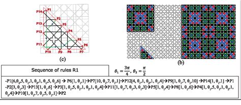 Figure 1 From Parametric Shape Grammar Formalism For Moorish Geometric