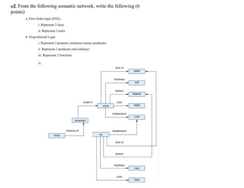 solved q2 from the following semantic network write the