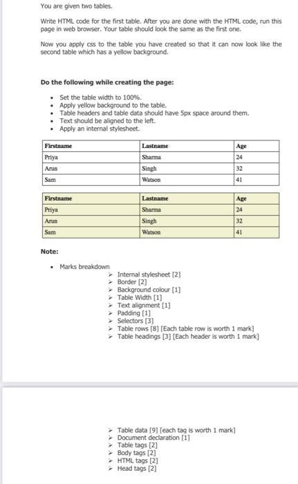Solved You Are Given Two Tables Write HTML Code For The Chegg