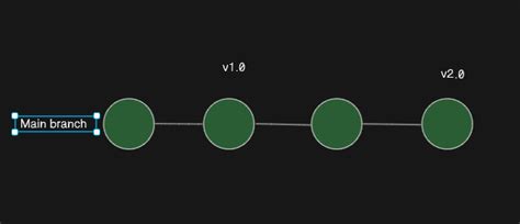 Git Foundations A Guide To Version Control Codeworx