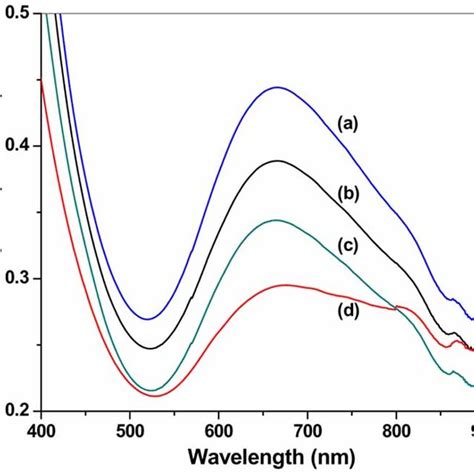 pdf synthesis and optical properties of cus nanocrystals by