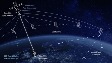 Spacelink Wins Iss Space Communications Relay Demo Contract Via Satellite