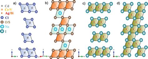 Crystal Structure Of A Cdcl2 B Navo2 Nacrs2 C Cdcl2‐type Axbyxx 3y Download Scientific
