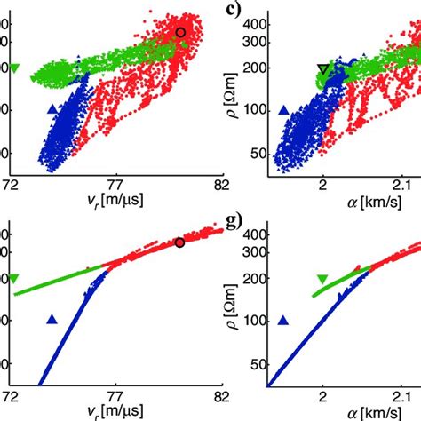 Zonal Models Based On The A And D Individual And B And E Joint