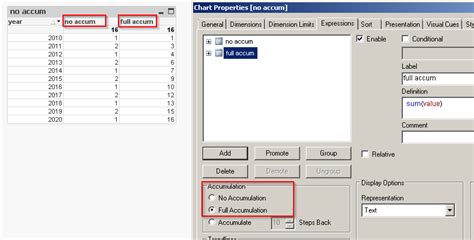 what is no accumulation and full accumulation with qlik community