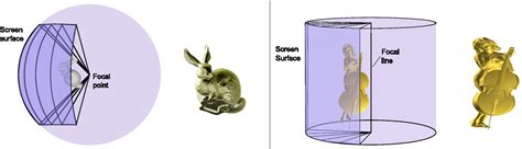 Figure 1 From Perceptual 3d Rendering Based On Principles Of Analytical