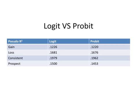 Ppt Logit Vs Probit Powerpoint Presentation Free Download Id5854853