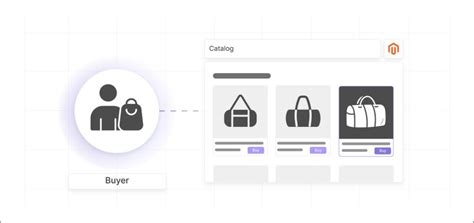 Mgt Commerce Gmbh On Linkedin How To Configure Magento Punchout
