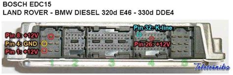 Bmw Ecu Pinout
