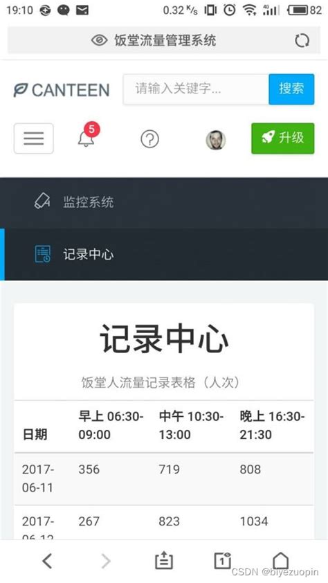基于mscnn算法的python编程实现的人群密度检测系统python人流密度识别 Csdn博客 基于mscnn算法的python编程实现的人群密度检测系统python人流密度识别 Csdn博客