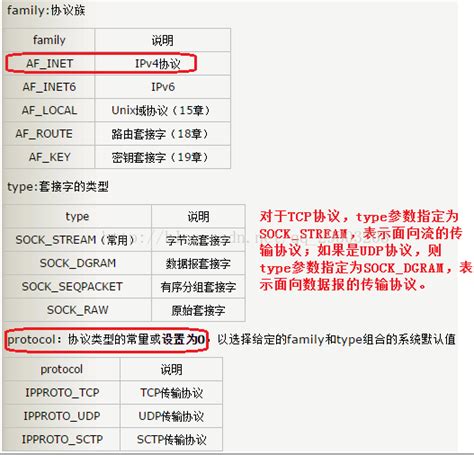 Linux下简单的socket通信linux简单的socket通信 Csdn博客