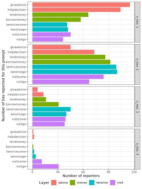 Vimure 💻 Tutorial 02 Introduction To Vimure In R