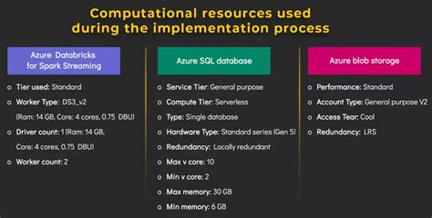PySpark S Data Sync For MongoDB And Azure Nitor Infotech