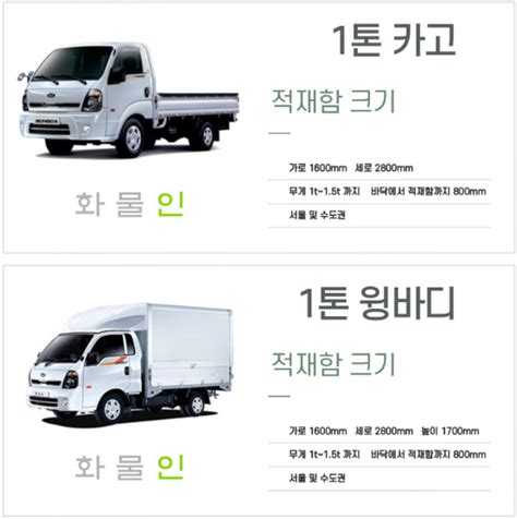 화물운송화물용달 1톤트럭 적재함 크기 제원 12톤 14톤 15톤 2톤