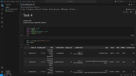 Manas Orpe On Linkedin Dataanalysis Datascience Internship Mainflow Python Matplotlib