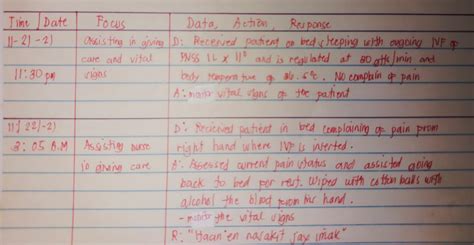 What Is F Dar Charting Fdar Charting Examples 55 Off