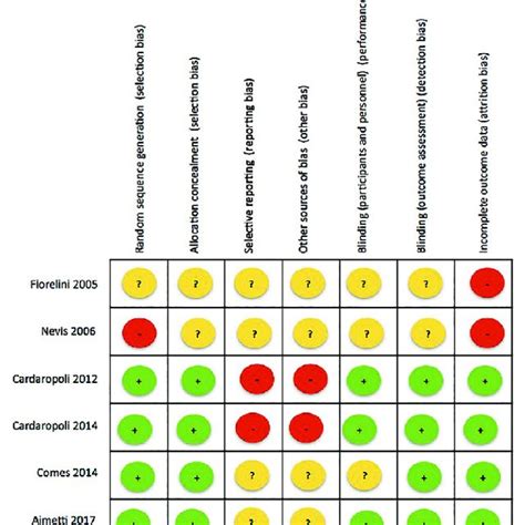 Elian Classification Of Sockets Chaar Et Al Classification 3