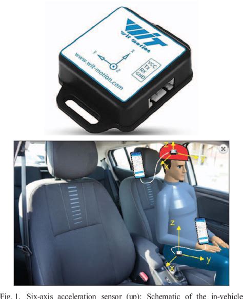 Figure 1 From Application Of Neural Network In Prediction Of Frequency Response Of Drivers