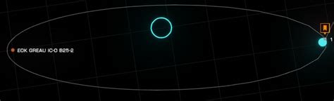 Highest Eccentricity Of Orbit Of Planets