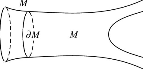 Let D C Be D With Domain Dom D C C C M E We Have To Show That Download Scientific