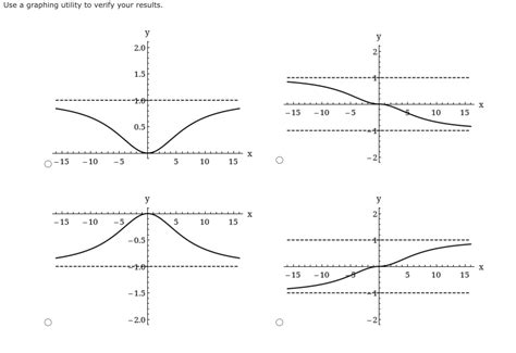 Solved Analyze And Sketch A Graph Of The Function Find Any Chegg